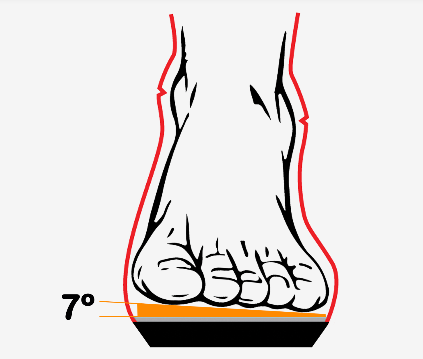 insole shims from the inside with orthopedic wedge underfoot | Edges ...