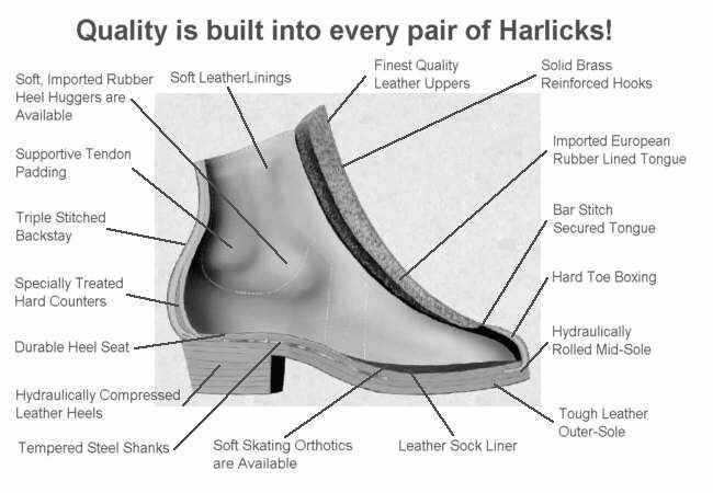 Harlick Custom Boot | Edges And Dreams